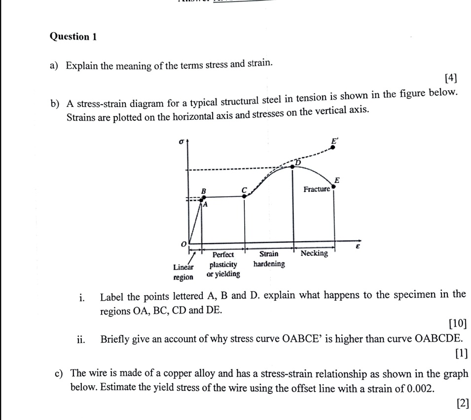 Question 1 a) Explain the meaning of the terms stress and strain. [4] b ...