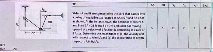 Texts Please Show As Much Work As Possible 9p Aa 88 Sa S Ivx1 Last Sliders A And B Are Connected 