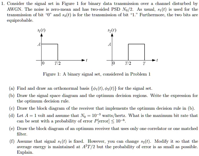 1. Consider the signal set in Figure 1 for binary data transmission over a channel disturbed by ...