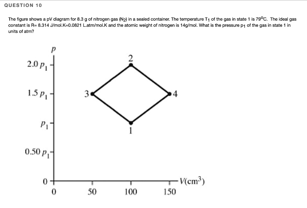 question 10 the figure shows pv diagram for 83 g of nitrogen gas n2 in ...