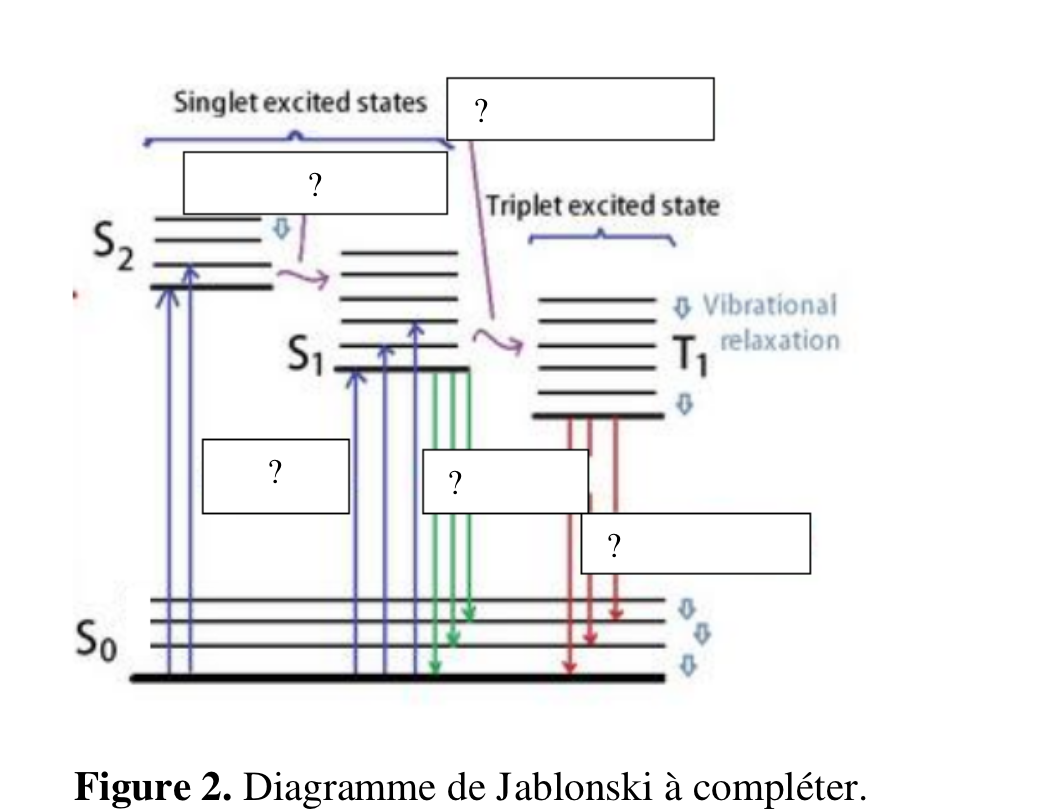 SOLVED: Figure 2. Diagramme de Jablonski à compléter.