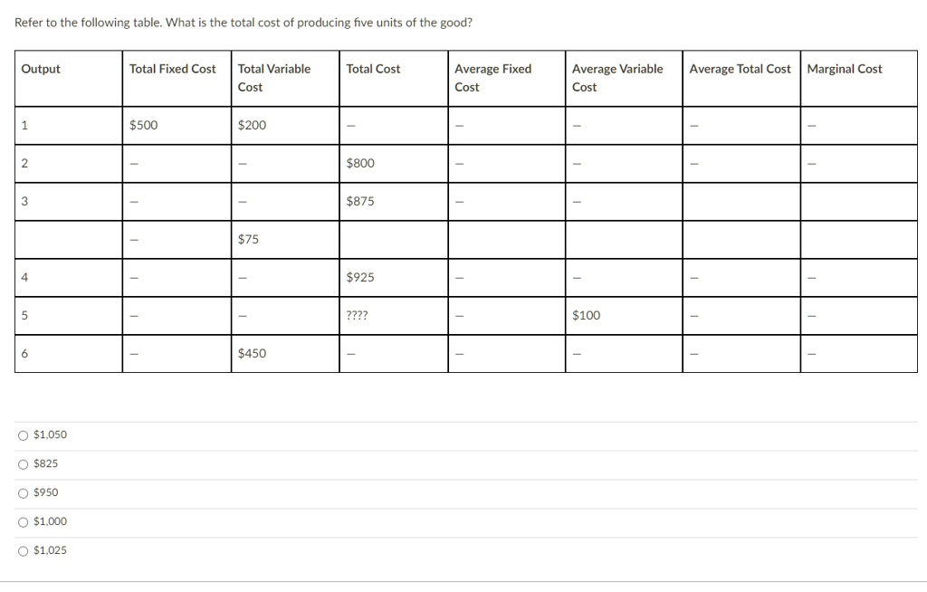 SOLVED: Refer to the following table. What is the total cost of producing five units of the good ...
