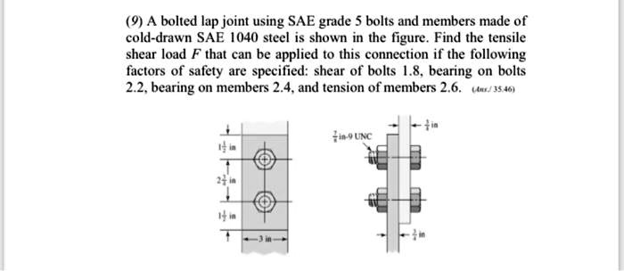 SOLVED: A bolted lap joint using SAE grade 5 bolts and members made of ...