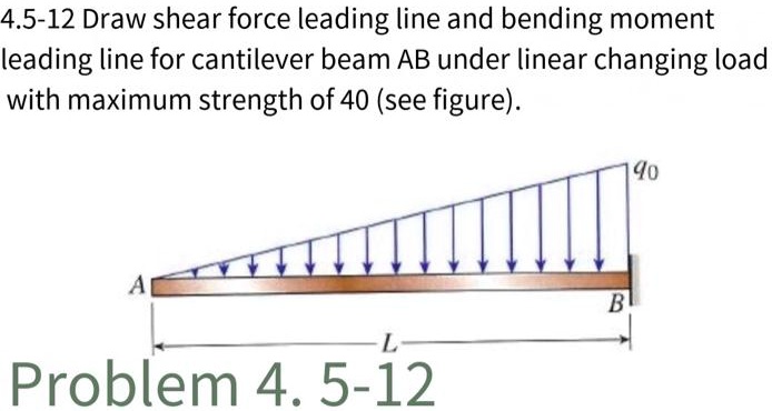 4.5-12 Draw shear force leading line and bending moment leading line ...