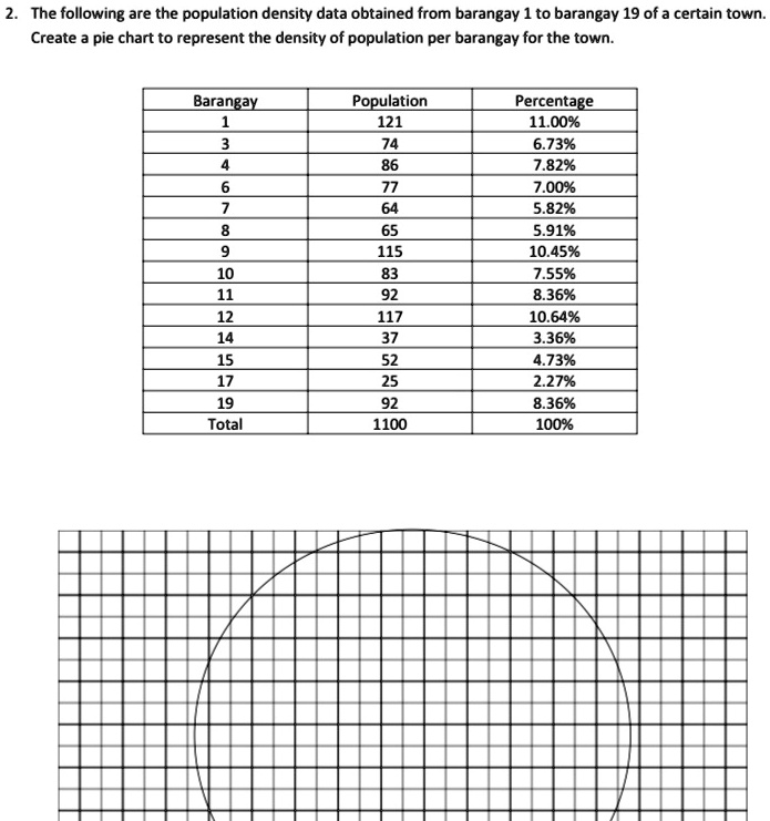 2. The following are the population density data obtained from barangay ...