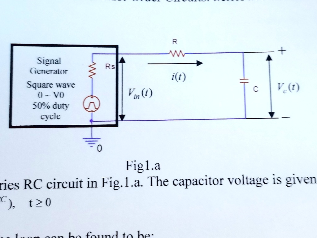 Signal Generator Square wave 0 V0 50% duty cycle 0 Rs R + i(t) Vin (t ...