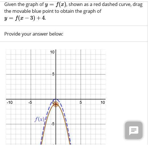 given the graph of y fz shown as a red dashed curve drag the movable blue point to obtain the ...