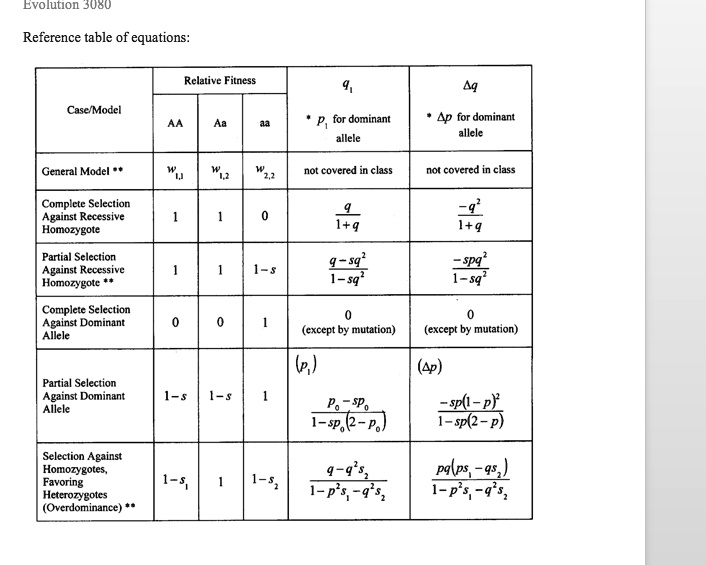 SOLVED: Evolution JUSU Reference table of equations: Relative Fitness ...