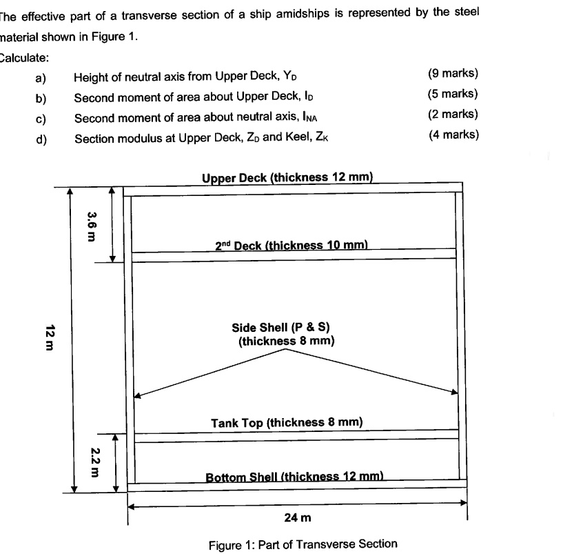 The effective part of a transverse section of a ship amidships is ...