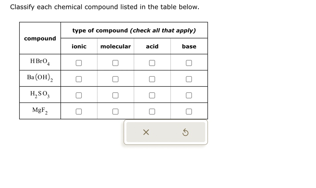 SOLVED: Classify each chemical compound listed in the table below. type of compound (check all ...