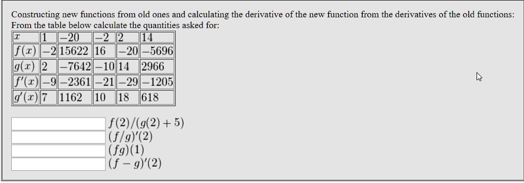 SOLVED: Constructing new functions from old ones and calculating the derivative ofthe new ...