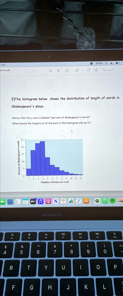 the histogram below shows the distribution of length of words in ...