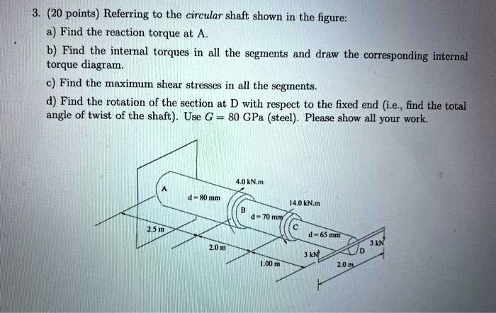 320 points referring to the circular shaft shown in the figure afind ...