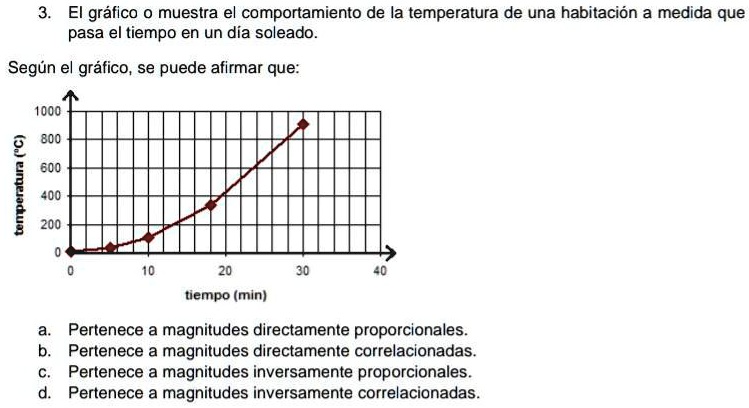 SOLVED: Me ayudan gracias............ gráfico 0 muestra el ...