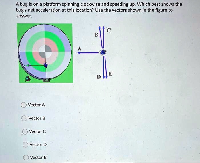 SOLVED:Abug is on a platform spinning clockwise and speeding up. Which ...