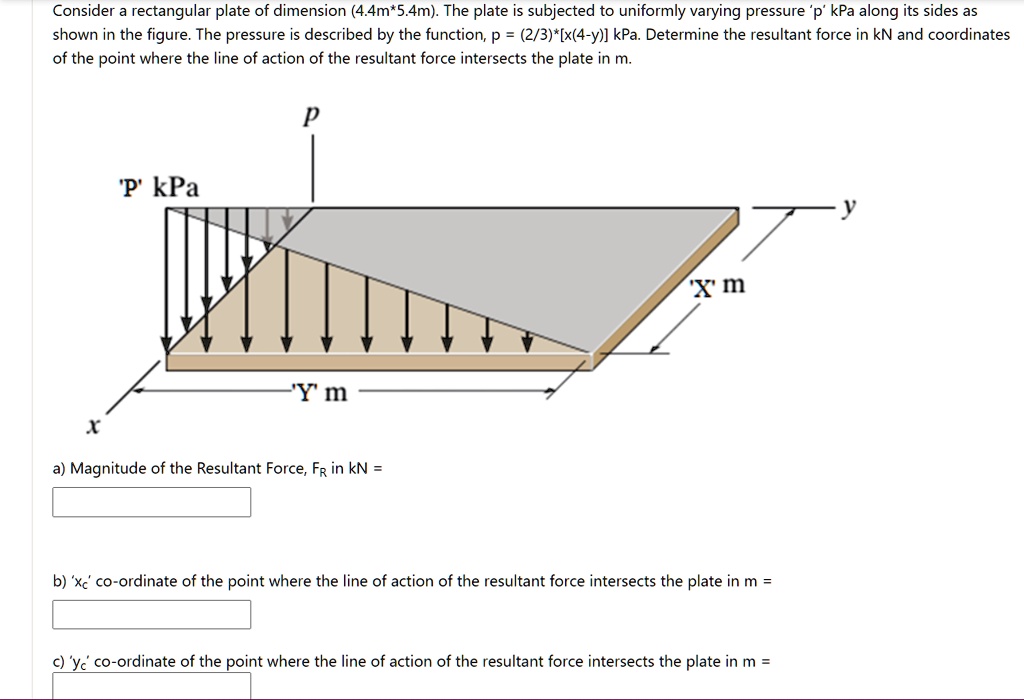 Consider a rectangular plate of dimension (4.4m*5.4m). The plate is ...