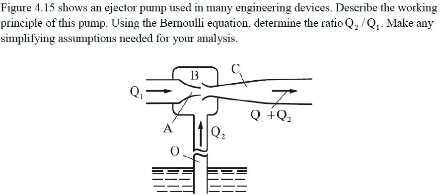 SOLVED: Figure 4.15 shows an ejector pump used in many engineering devices. Describe the working ...