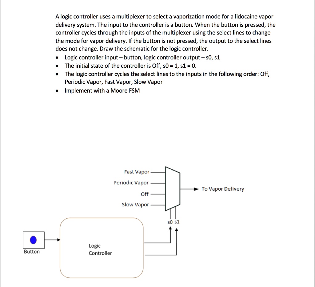 SOLVED: A logic controller uses a multiplexer to select a vaporization mode for a lidocaine ...