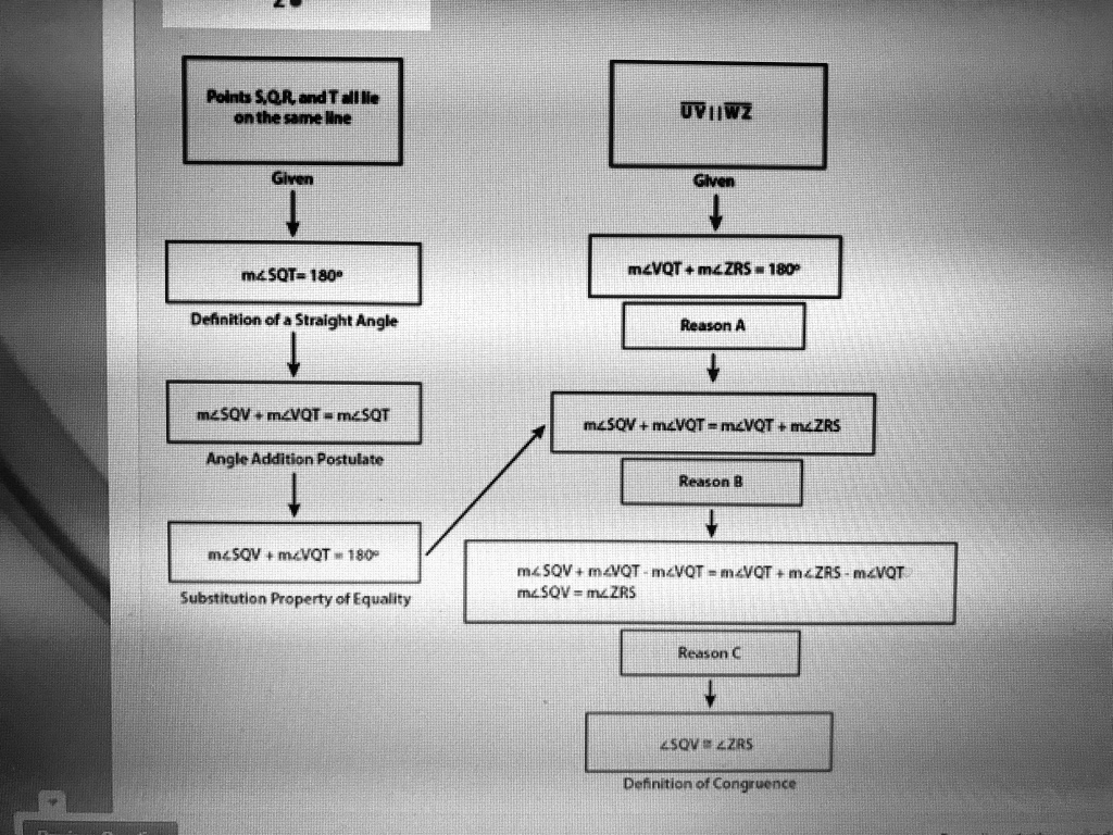 SOLVED: Use the figure and flowchart proof to answer the question ...