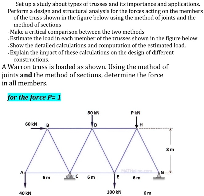 SOLVED: Set up a study about types of trusses and their importance and ...
