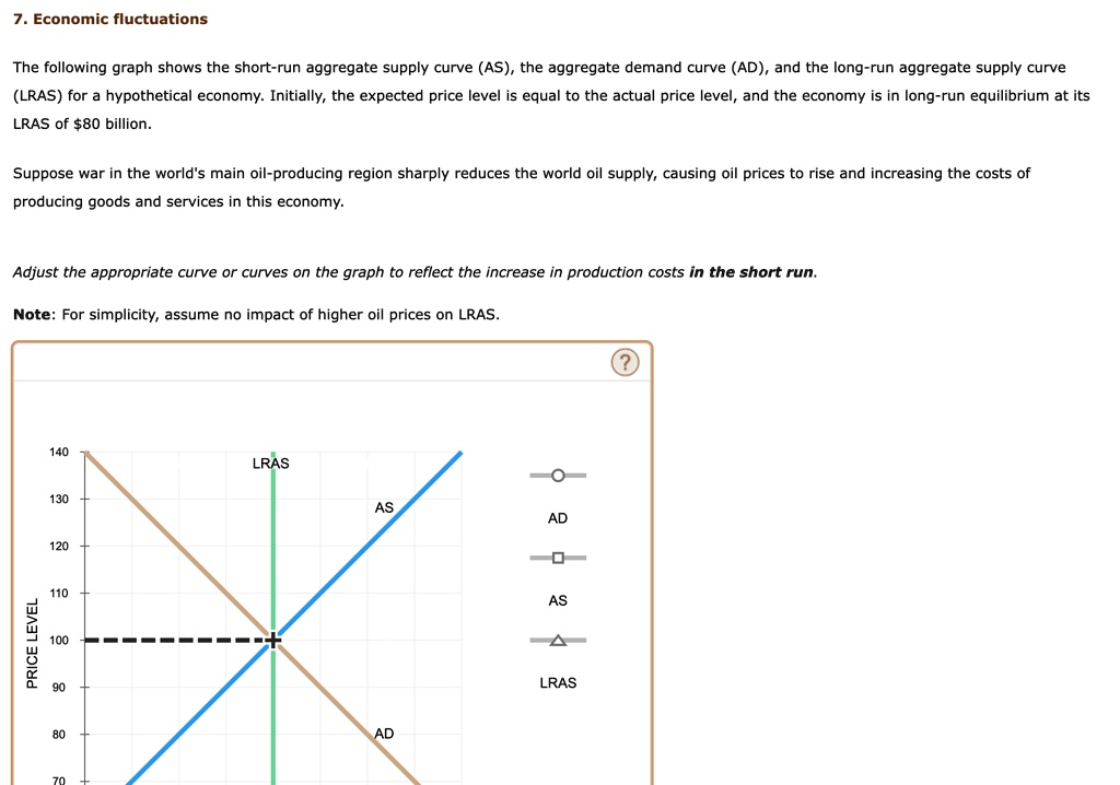 SOLVED: The following graph shows the short-run aggregate supply curve (AS), the aggregate ...