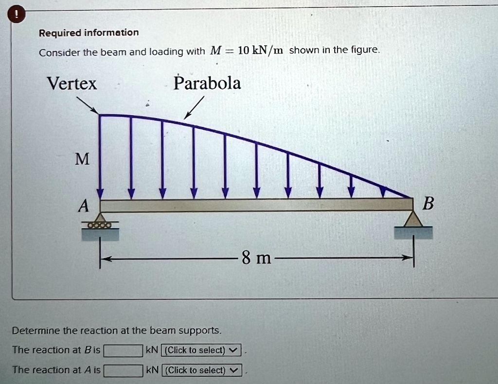 required information consider the beam and loading with m 10 knm shown in the figure vertex ...