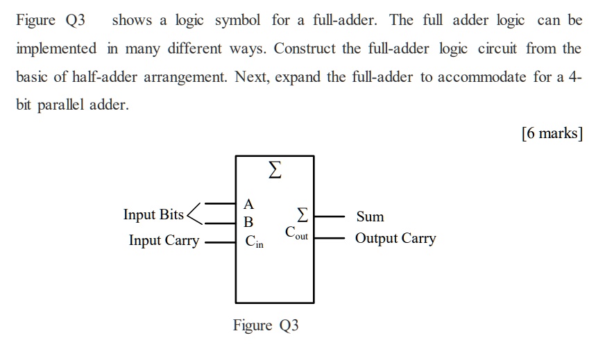 SOLVED: Figure Q3 shows logic symbol for a full-adder: The full adder logic can be implemented ...