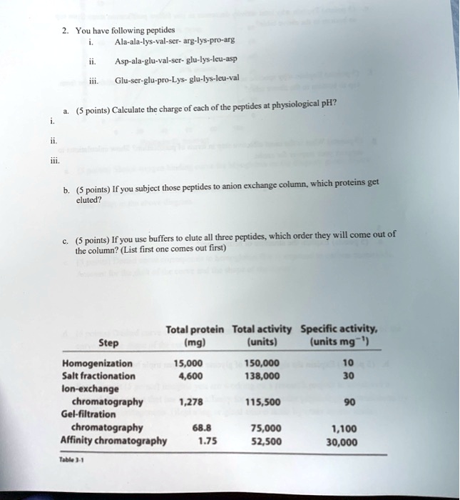 SOLVED: You have following peptides Ala-ala-lys-val-ser= arg-lys-pro ...
