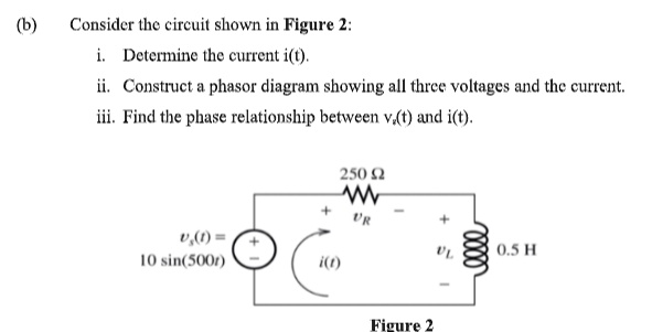 (b) Consider the circuit shown in Figure 2: i. Determine the current i(t). ii. Construct a ...