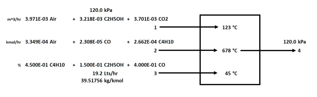 SOLVED: Considering that the values present on the diagram are partial ...