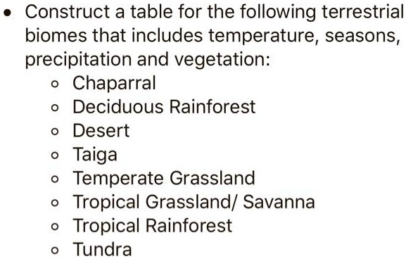 Construct a table for the following terrestrial biomes that includes ...