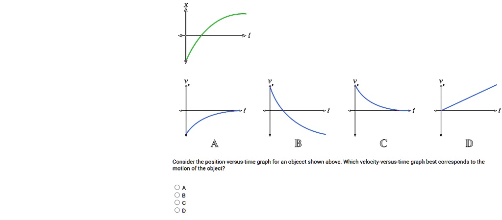 SOLVED: Consider the position-versus-time graph for an object shown above. Which velocity-versus ...