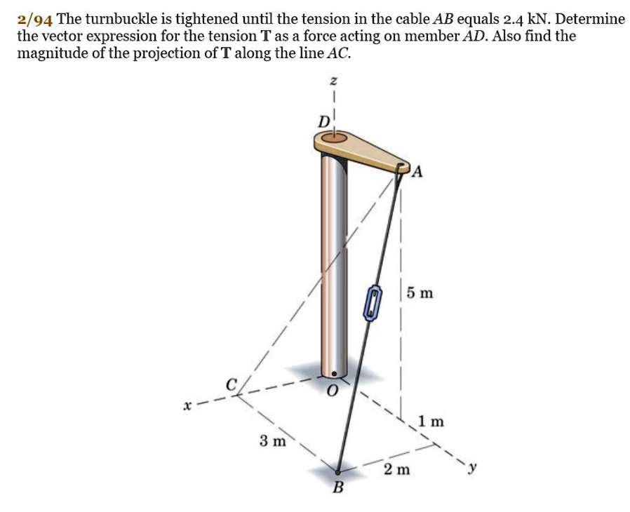 294 the turnbuckle is tightened until the tension in the cable ab ...