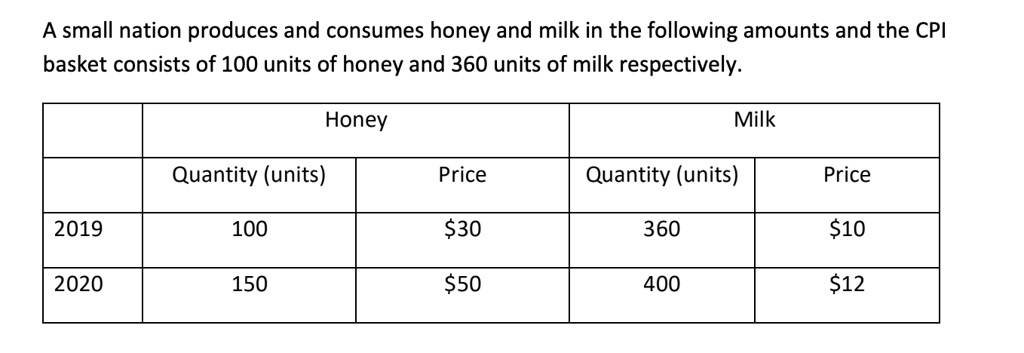 SOLVED: a. Using 2019 as the base year, calculate the CPI for 2020 and ...