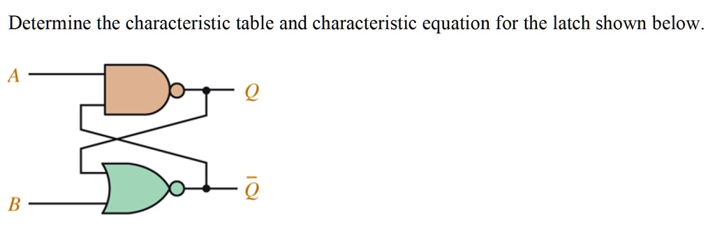 SOLVED: Show all work Determine the characteristic table and characteristic equation for the ...