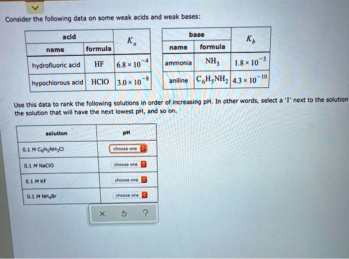 SOLVED: Consider the following data on some weak acids and weak bases= acid name formula base Kb ...