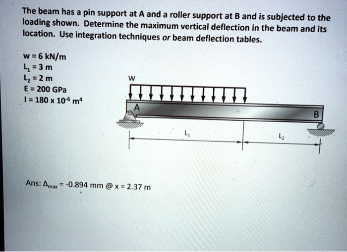 SOLVED: The beam has a pin support at A and a roller support at B and ...