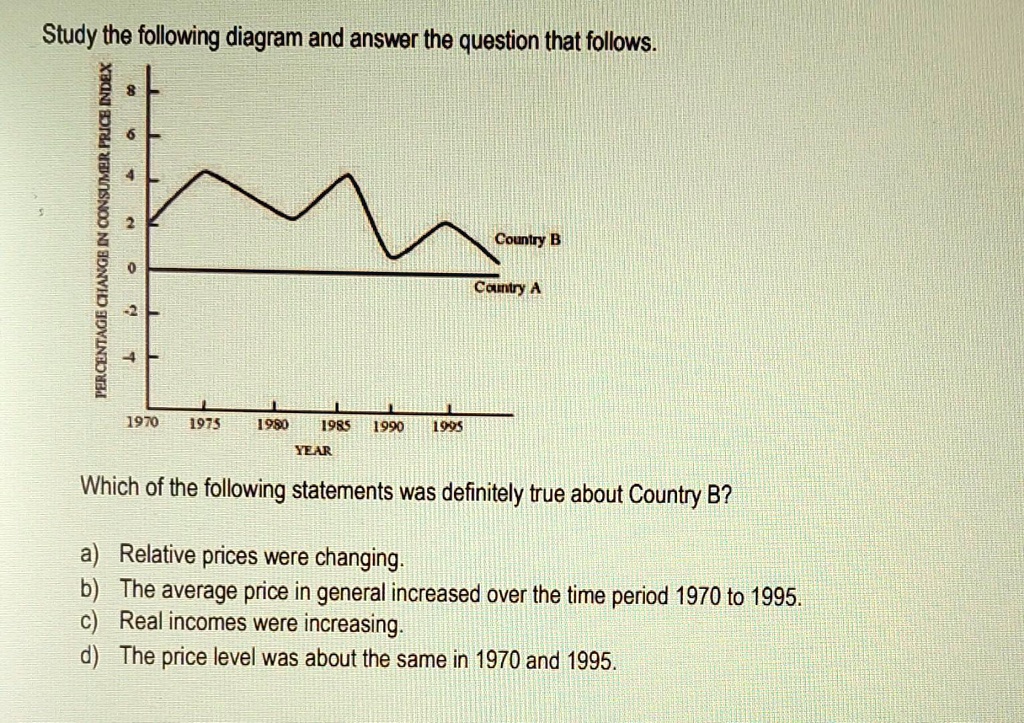 SOLVED: Study the following diagram and answer the question that ...