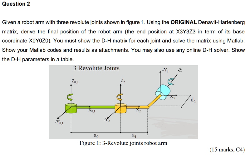 Question 2 Given a robot arm with three revolute joints shown in figure 1. Using the ORIGINAL ...