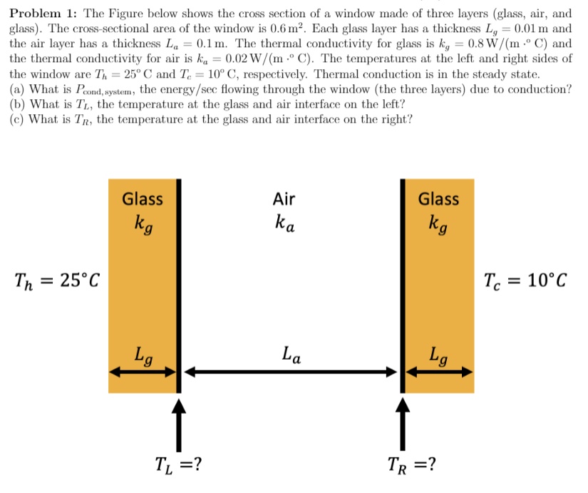 Problem 1: The Figure below shows the cross section of a window made of ...