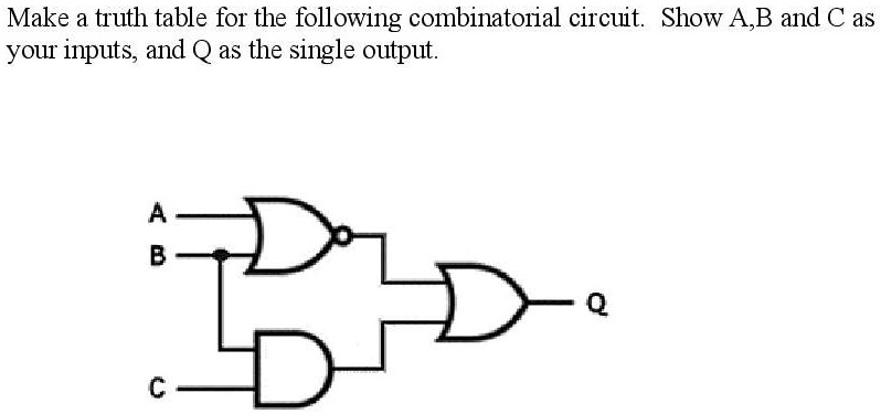 Make a truth table for the following combinatorial circuit. Show A,B and C as your inputs, and Q ...