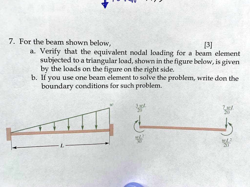 SOLVED: FEA Help, Please 7. For the beam shown below [3], a. Verify that the equivalent nodal ...