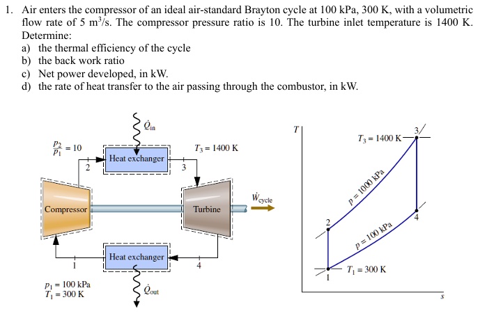 1 air enters the compressor of an ideal air standard brayton cycle at ...