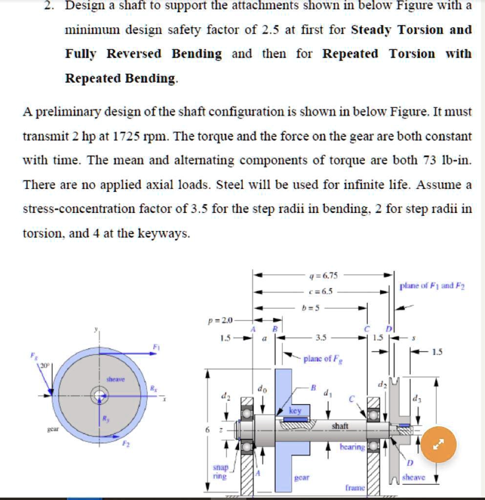 SOLVED A Preliminary Design Of The Shaft Configuration Is Shown In The solved-a-preliminary-design-of-the-shaft-configuration-is-shown-in-the