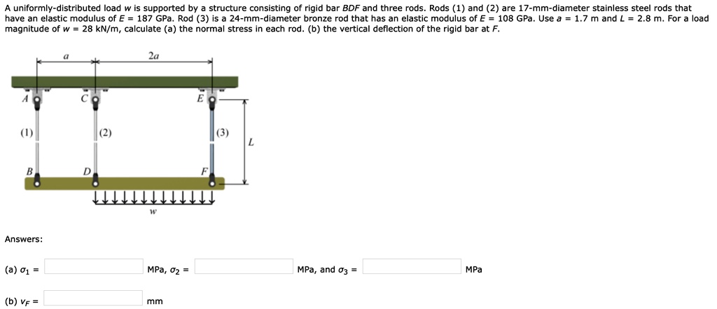 SOLVED: A uniformly-distributed load w is supported by a structure consisting of a rigid bar BDF ...