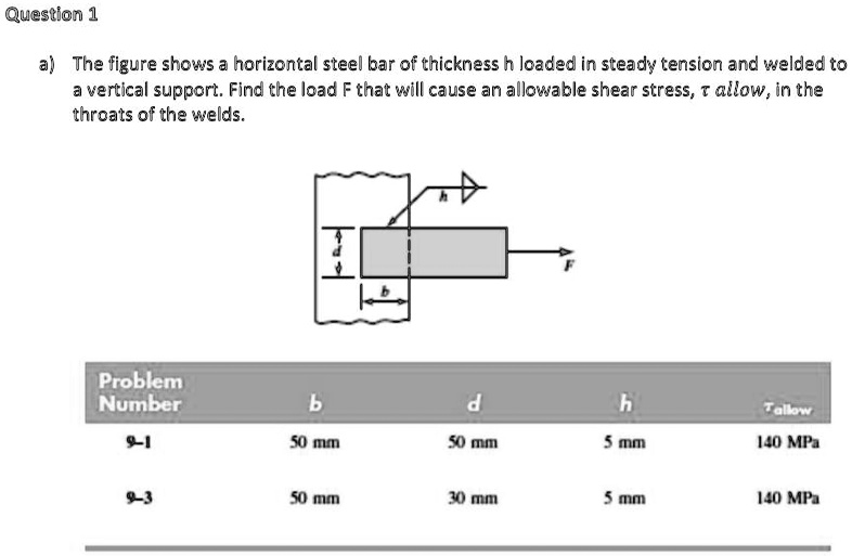 SOLVED: Question 1 a) The figure shows a horizontal steel bar of ...