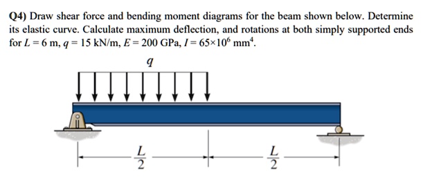 Q4) Draw shear force and bending moment diagrams for the beam shown below. Determine its elastic ...