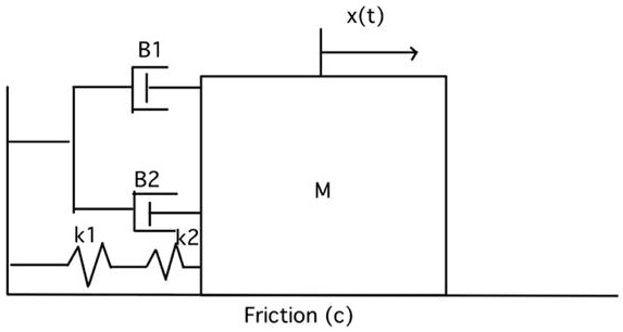 SOLVED: Draw free-body diagrams and derive the differential equations from the mechanical system ...