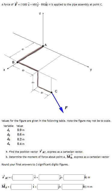 SOLVED: Force of (100i + 650j - 550k)e N is applied to the pipe ...