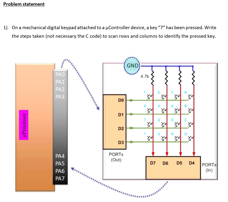 problem statement 1 on a mechanical digital keypad attached to a controller device a key 7 has ...